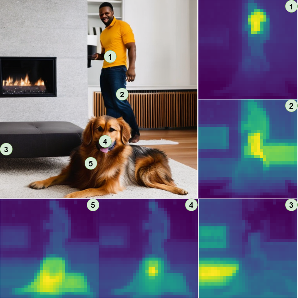 Correlation maps at some positions with others, extracted from a self-attention map